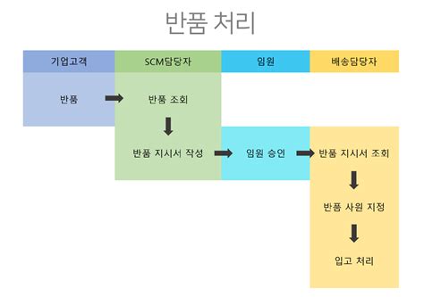 github peachhhhyyyy scm basecode newdeal scm project base code
