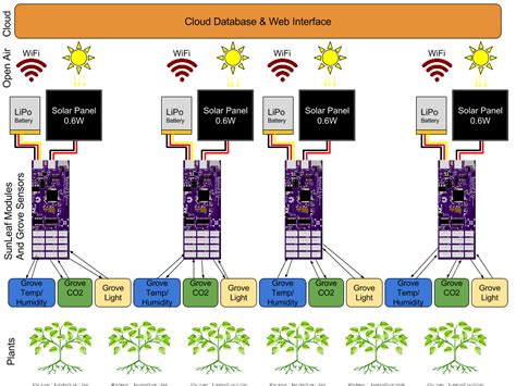 Esp To Stm32 Communication Slip Interface Details