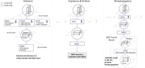 Figure 3 From Enhancing Dexterity In Robotic Manipulation Via Hierarchical Contact Exploration