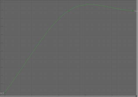 Flattening Unity Animation Curves Questions And Answers Unity Discussions