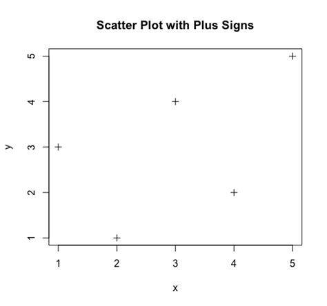 Plot Characters Pch In R