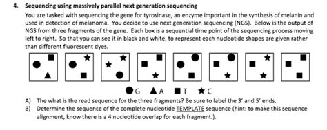 Solved Sequencing Using Massively Parallel Next Generation
