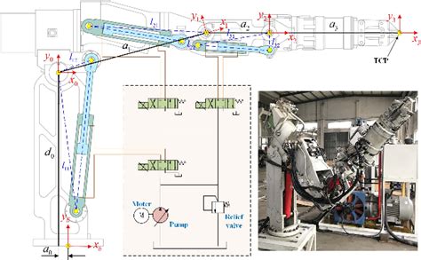 figure 2 from prioritized multitask flow optimization of redundant
