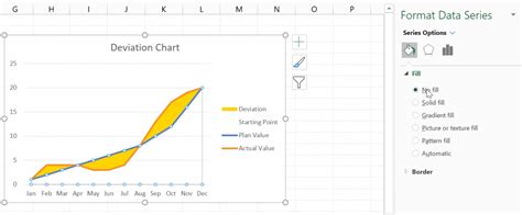 How To Create Deviation Line Chart In Excel ExcelFind Com