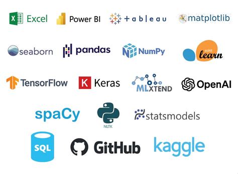 Best Online Data Science Bootcamp Job Linked Training And Courses