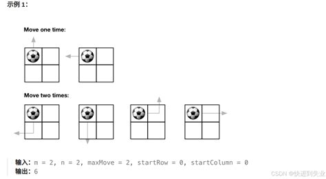 Lc07：记忆化搜索 Csdn博客
