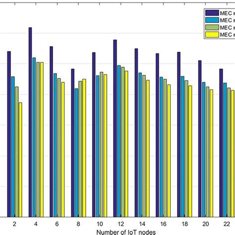 System Latency μs Achieved Using The Outer Approximation Algorithm Vs