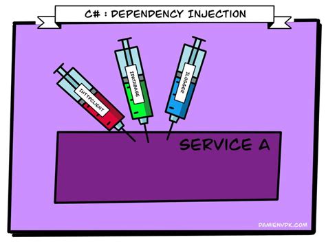 📢 master dependency injection in c delve into the world of… damien vande kerckhove