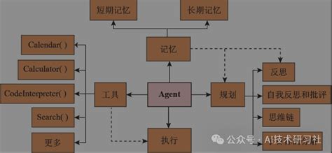 Agent实战：基于大模型的agent技术框架开发实战语言模型ai小站 Ai Agent技术社区