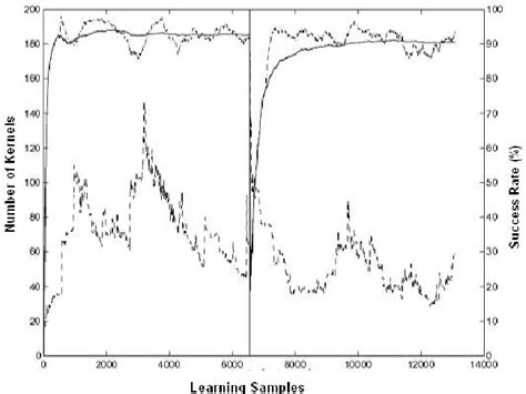 Figure 6 From Application Of Machine Learning On Power System Dynamic
