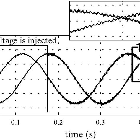 Experimentally Measured Negative Sequence Carrier Signal Current