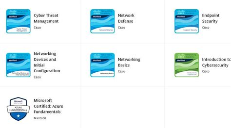 Wilmar Halley R On Linkedin Ciscocert Ciscosecurity Cisco