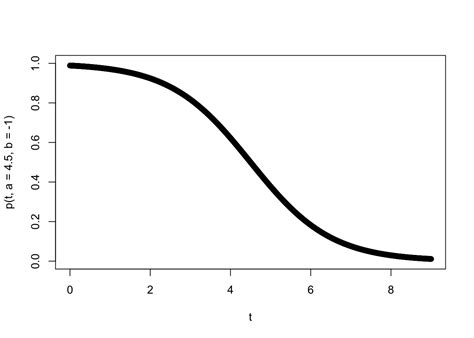 Time Dependent Thinning Of A Poisson Process