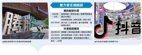 ﻿騰訊聯手抖音 長短視頻締合作