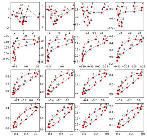 Mu2718 Polygon Smoothing Riddle Mu2718 Polygon Smoothing Riddle