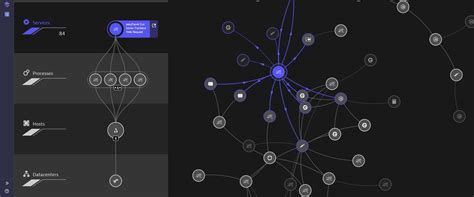 Exploring Software Analysis