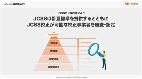 Jcss紹介 Part3 New Mitutoyo Video Library（japanese）