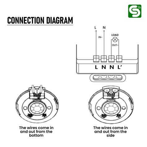 Pir Motion Sensor At ₹ 466 Piece Pir Sensor In Ghaziabad Id 2853761531188