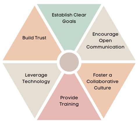 Cross Functional Teams Lean Six Sigma Glossary Term
