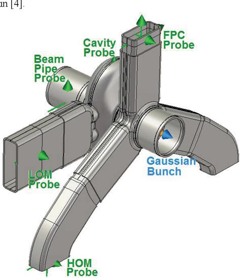 Figure 1 From Use Of Waveguide Probes As Beam Position And Tilt Monitoring Diagnostics With