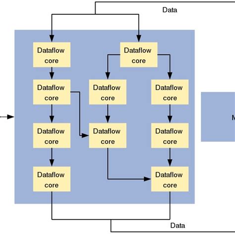 Pdf Gramschmidt Process In Different Parallel Platforms
