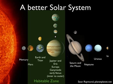 Build A Better Solar System Planetplanet