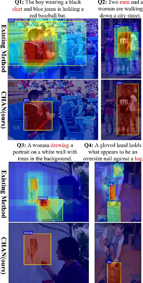 Figure 5 From Fine Grained Image Text Matching By Cross Modal Hard