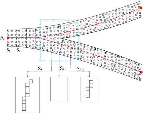 Detecting Structure Units Of A Bridge Download Scientific Diagram