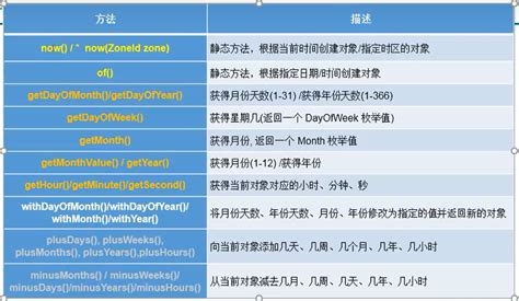 Java日期常用类 无部落阁