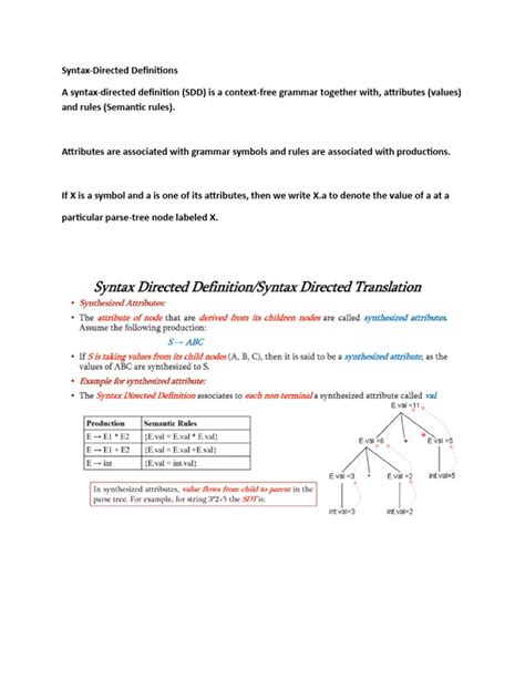 Sdd 1 Pdf