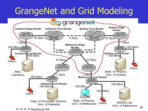 Ppt Constructing A Grid Simulation With Differentiated Network Service Using Gridsim