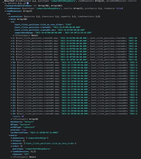 Items In Resultsetchartpivot Hold The Wrong Date In Their X Property When Comparing Date