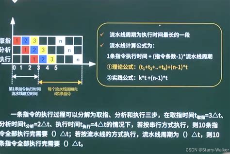 全网最详细笔记 七天拿下中级软件设计师(两万字长文)软件设计师笔记csdn Csdn博客 全网最详细笔记 七天拿下中级软件设计师(两万字长文)软件设计师笔记csdn Csdn博客