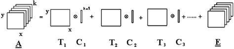 Figure 1 From The Use Of Entropy Minimization For The Solution Of Blind Source Separation