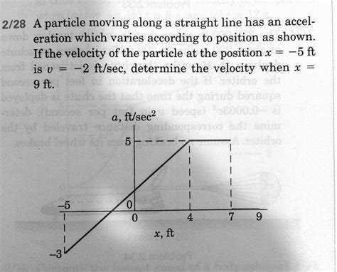 2 28 A Particle Moving Along A Straight Line Has An Acceleration Which Varies According To