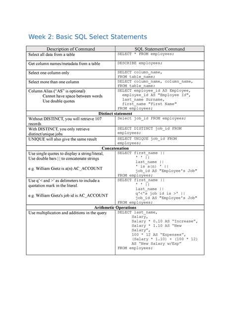 SQL Cheatsheet 2 SQL Cheatsheet Week 2 Basic SQL Select Statements
