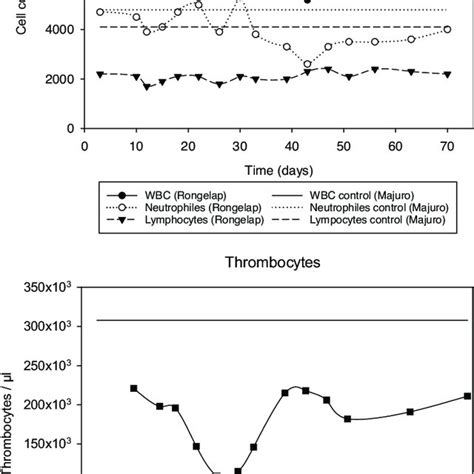 External And Internal Doses Absorbed By Different Organs And Tissues In Download Scientific