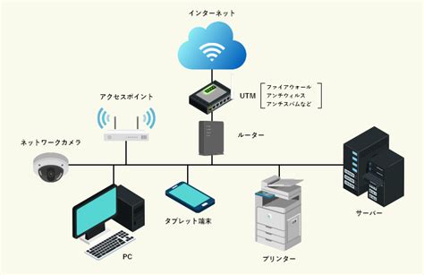 Jdic日本デジタル通信 オフィスのネットワーク構築