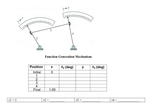 Solved The Figure Below Shows A Function Generator Linkage Chegg Com