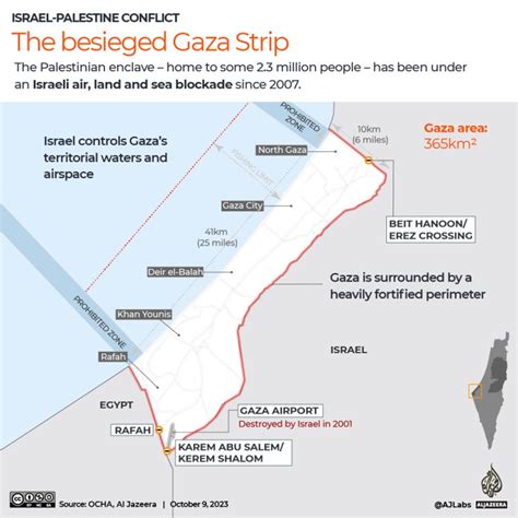 Whats The Israel Palestine Conflict About A Simple Guide Israel