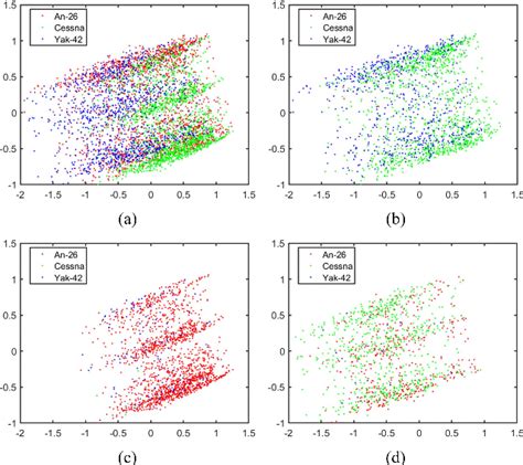 Figure 11 From A Practical Deceptive Jamming Method Based On Vulnerable