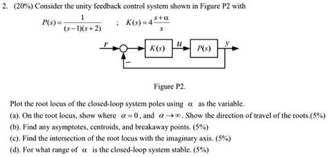 Solved Consider The Unity Feedback Control System Shown In Figure P2