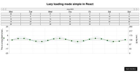 React Lazy Forked Codesandbox