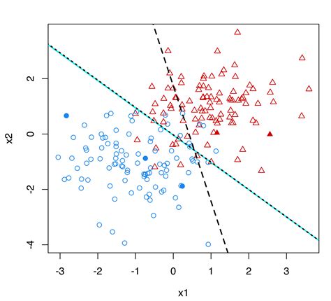 4 Mixture Based Classification Model Based Clustering Classification And Density Estimation