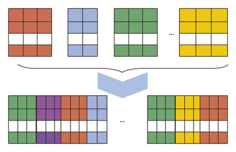 Schematic Diagram Of Augmented Matrix Grouping Download Scientific Diagram