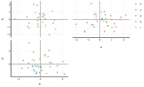 Adding Borders To All Subplots In Plotly When Sharing Axes General Posit Community