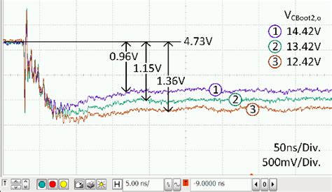 Figure 1 From Bootstrap Circuit With High Voltage Charge Storing For Area Efficient Gate Drivers