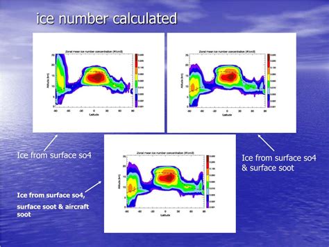 Ppt Developing Ice Nucleation Parameterization For Application In Cam Powerpoint Presentation