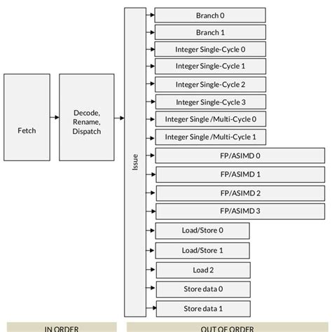 68784 Pdfs Review Articles In Vlsi Technology