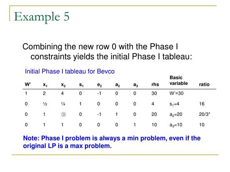 PPT The Two Phase Simplex Method PowerPoint Presentation Free Download ID